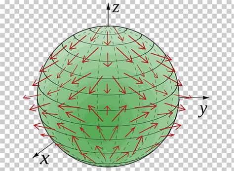 Euclidean Field Divergence Theorem Calculus Png Clipart Calculus