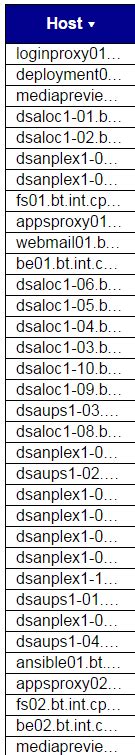 javascript how to sort a table column numerically and alphabetically