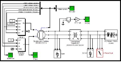 figure 16 from synchronous generator modeling using matlab semantic scholar