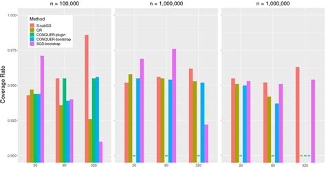 Coverage And Ci Length Download Scientific Diagram