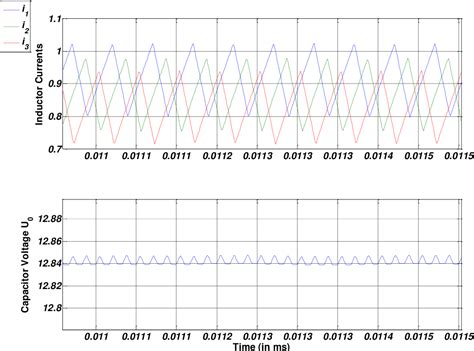 Figure 11 From Implementation Of An Fpga Based Emulator For High Speed Power Electronic Systems