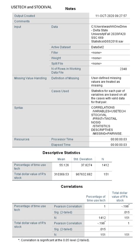 Solved Interpret The Output Of The Correlation Provided From Chegg