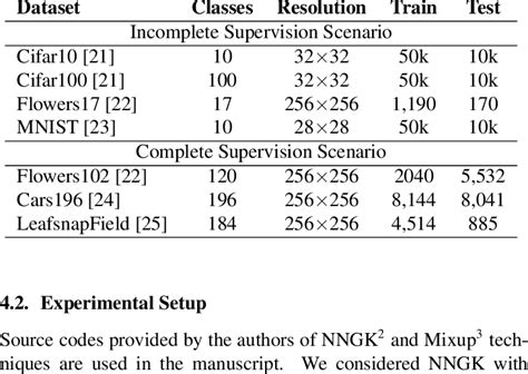 Description Of Each Dataset Used In The Experiments Download Scientific Diagram