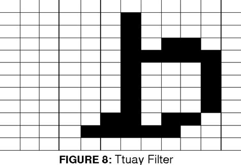 Figure 8 From Optical Character Recognition System For Urdu Naskh Font Using Pattern Matching