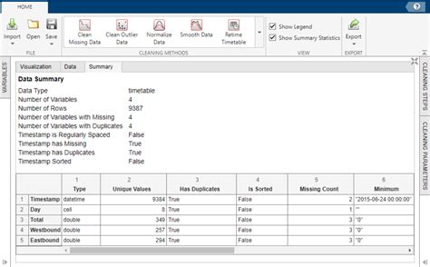 Data Cleaner Preprocess And Organize Column Oriented Data Matlab