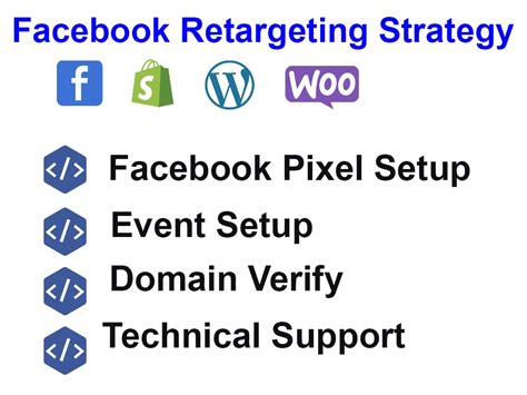 Facebook Pixel Setup Event Setup Domain Verify Upwork