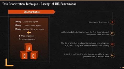ABC Method Of Prioritization Training Ppt PPT Sample
