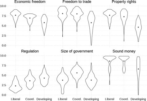 Hierarchical Clustering Statistics Averages From 1970 To 2015 Download Scientific Diagram