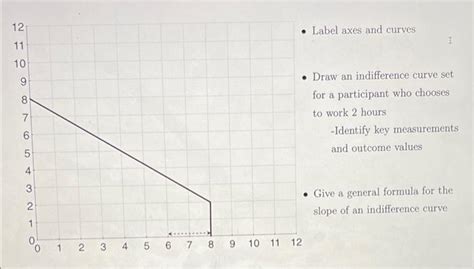 Solved Market Model S Label Axes And Curve Identify Key Chegg Com