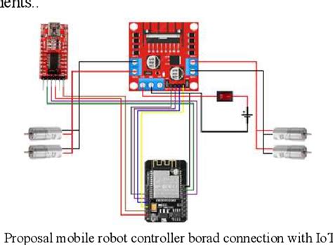 Figure 1 From Design And Implement Services Robot Based On Intelligent Controller With Iot