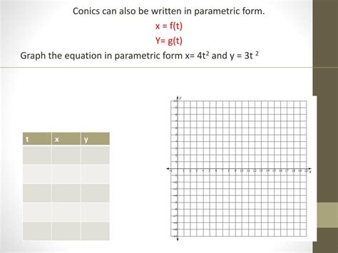 Ppt 10 6 Rectangular And Parametric Forms Of Conic Sections