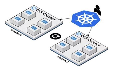 giải pháp giao tiếp multi cluster trong kubernetes ncc ant