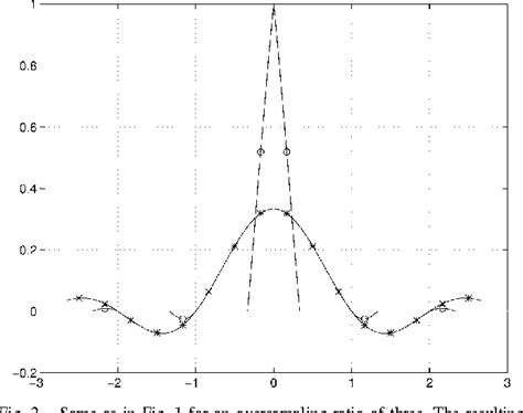 figure 1 from multipath time delay detection and estimation semantic