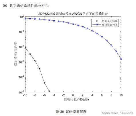 基于MATLAB的BPSK或DPSK调制解调音频通信系统仿真设计通信原理实践 bpsk调制音频 CSDN博客