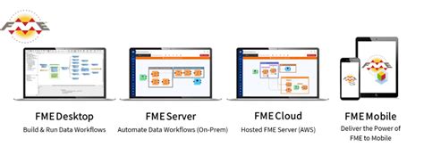 Safe Software Fme Sterlinglasopa