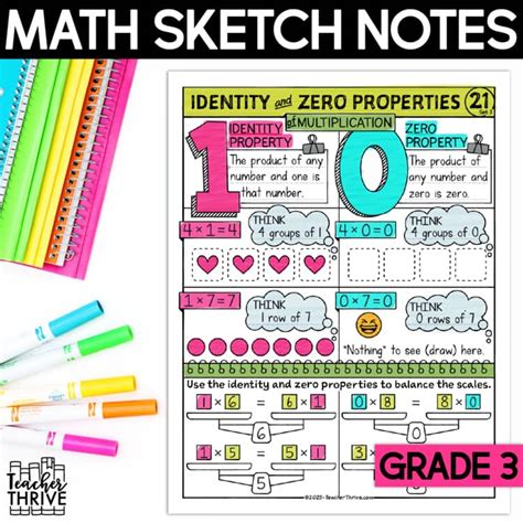 3rd Grade Math Identification And Zero Property Multiplication Sketch Notes