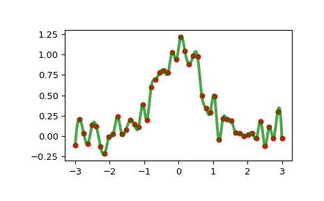 Python scipy interpolate InterpolatedUnivariateSpline用法及代码示例 纯净天空