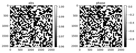 Generate Data For A Siemens Star With Coded Apertures — Holotomocupy 0