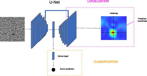 unet and mobilenet cnn based model observers for ct protocol
