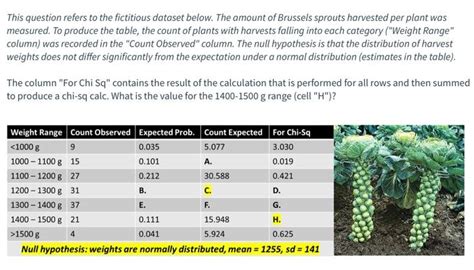 Solved The Column For Chi Sq Contains The Result Of The