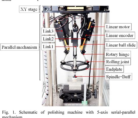 figure 1 from analysis of tool posture control method on curved surface using polishing machine