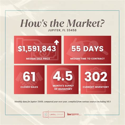 Tracey Lavoll On Linkedin There Are Many Reasons To Stay Optimistic About The Current Real Estate…