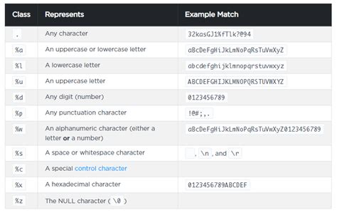 Need Help With Understanding String Patterns Scripting Support Developer Forum Roblox