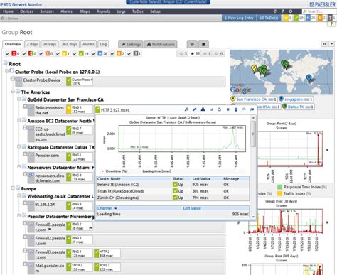 The Best Network Monitoring Tools For