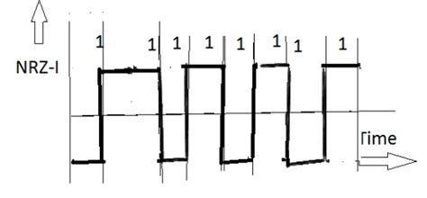 Draw The Graph Of The Nrz I Scheme Using Each Of The Following Data Streams Assuming That The