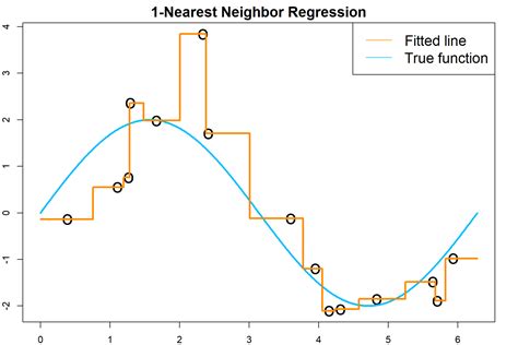 Chapter Kernel Smoothing Statistical Learning And Machine Learning With R