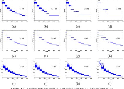 Table 11 From 1 Adaptive Mean Shift Based Clustering In High