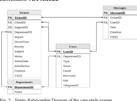 Figure 1 From Framework For Securing Information On Helpdesk Systems