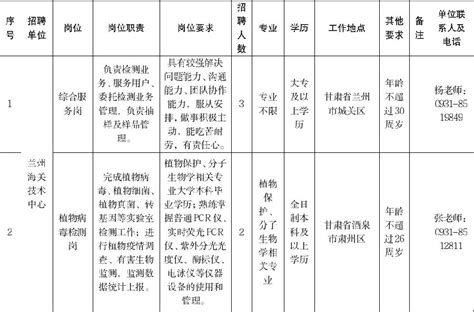 中国公共招聘网事业单位招聘信息事业单位公开招聘招聘信息