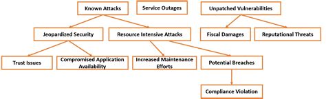 Enhancing Kubernetes Security Tackling Common Pitfalls With Accuknox Cnapp