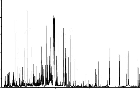 Example Of The LIBS Spectra From A Soil Sample Download Scientific Diagram