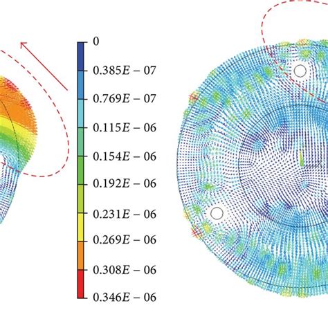 A Ansys Dynamic Simulation Diagram Of Counterclockwise Rotation Of
