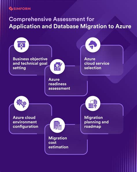 Organizations Constrained By Aging Applications And Databases Face High Simform