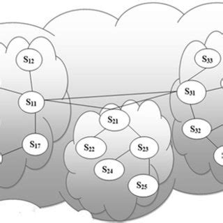 Scenario Of Connectivity Of Subnets Download Scientific Diagram