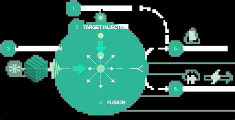 Everything You Need To Know About Fusion Reactor Genf