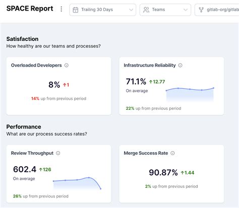 The Space Framework For Developer Productivity Logilica