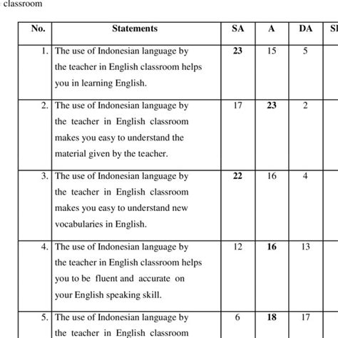 Pdf Code Switching And Code Mixing In English Language Learning Class