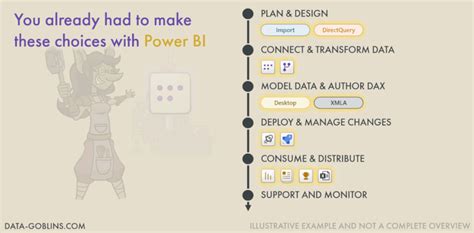 What Microsoft Fabric Means For Your Semantic Models New Options And Approaches — Data Goblins