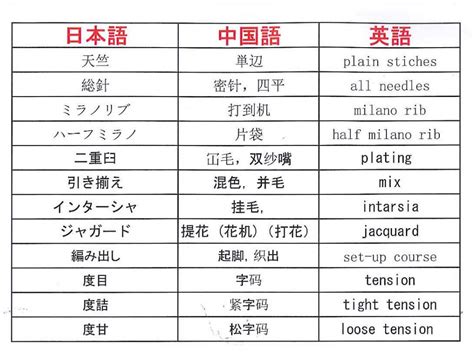 ニット用語の中国語・英語のご紹介 Knit Magazine