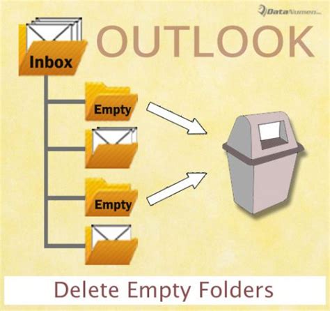How To Batch Delete All Empty Subfolders In Your Outlook