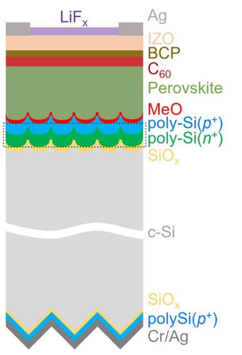 Researchers Develop Tunnelling Recombination Layers For Efficient Tandem Solar Cells