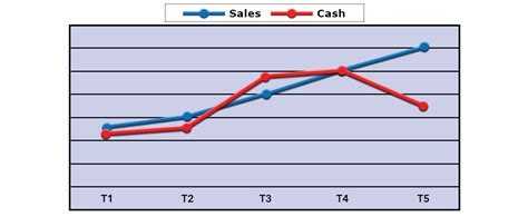 Financial Statement Improvement Financial Planning B B CFO