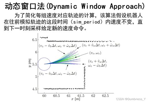 路径规划算法拓扑地图 Csdn博客