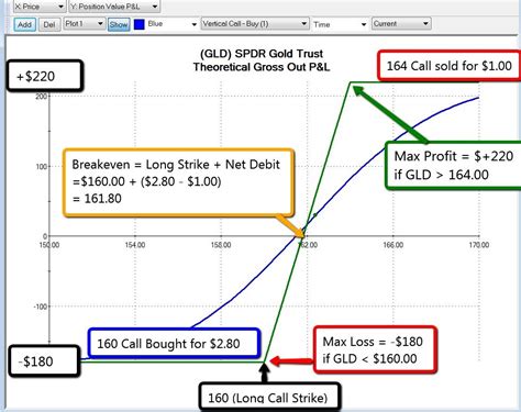 Futures Calendar Spread