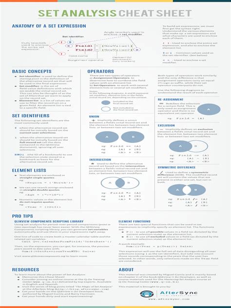 Qlikview Set Analysis Cheat Sheet Pdf Variable Computer Science Function Mathematics
