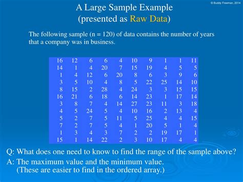 PPT Summary Measures Of Ungrouped Numerical Data PowerPoint Presentation ID